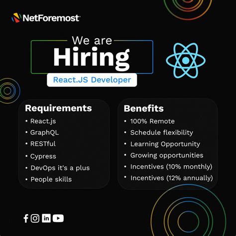 Netforemost On Linkedin Developer Opportunity Environment React