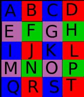 Dependency Structure Implied By A Coloring Of The Subdomain Shown For Download Scientific