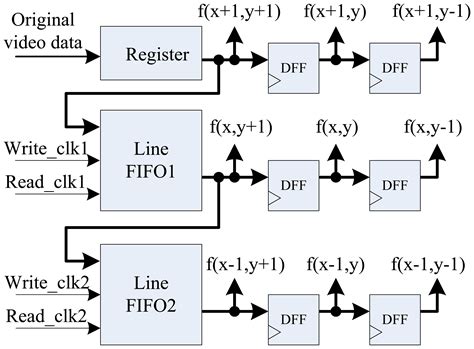Parallel Hough Transform Based Straight Line Detection And Its Fpga