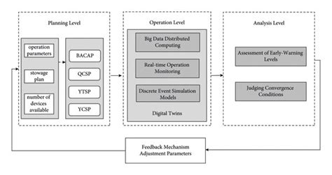 Dss Framework Based Digital Twins For Act4 Download Scientific Diagram