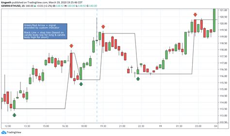 Pine Script How Do I Create A Simple Black Line That Connects To Candle Body Lows And Highs