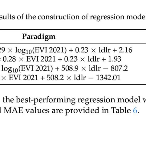 Biomass Regression Model Construction Accuracy For 2021 Unit Mgha Download Scientific Diagram