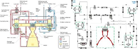 Figure From Modular Simulation Software Development For Liquid Propellant Rocket Engines Based