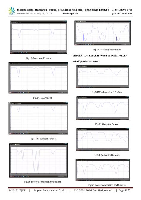 aero dynamic power control of permanent magnet synchronous generator using fuzzy logic pitch