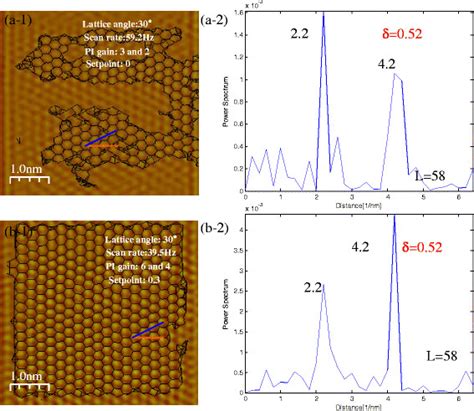 30° A 1 And B 1 Are “atomic Resolution” Afm Lateral Force Images Download Scientific