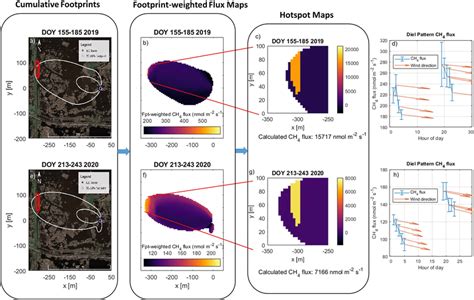 Footprint‐weighted Flux Maps In Sherman Wetland From Doy 155185 2019 Download Scientific