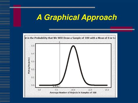Ppt Hypothesis Testing Powerpoint Presentation Free Download Id549123