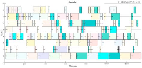 A Green Flexible Job Shop Scheduling Model For Multiple Agvs Considering Carbon Footprint