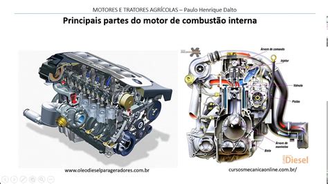 Peças Fixas Do Motor Retoedu