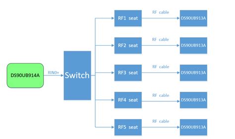 DS90UB914A Q1 DS90UB914A Q1 EMC Issue Interface Forum Interface TI E2E Support Forums