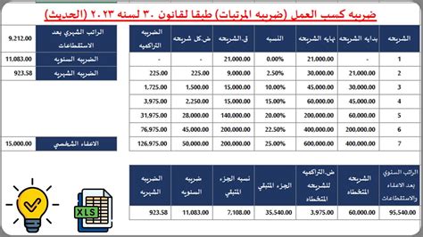 تطبيق ضريبه كسب العمل او ضريبه المرتبات علي الاكسيل قانون 30 لسنه 2023