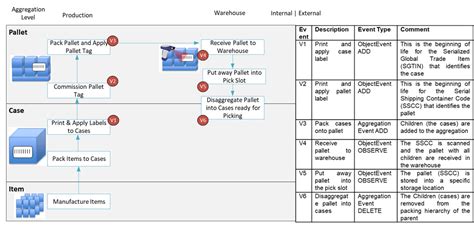 SAP Corporate Serialization In Retail SAP Community