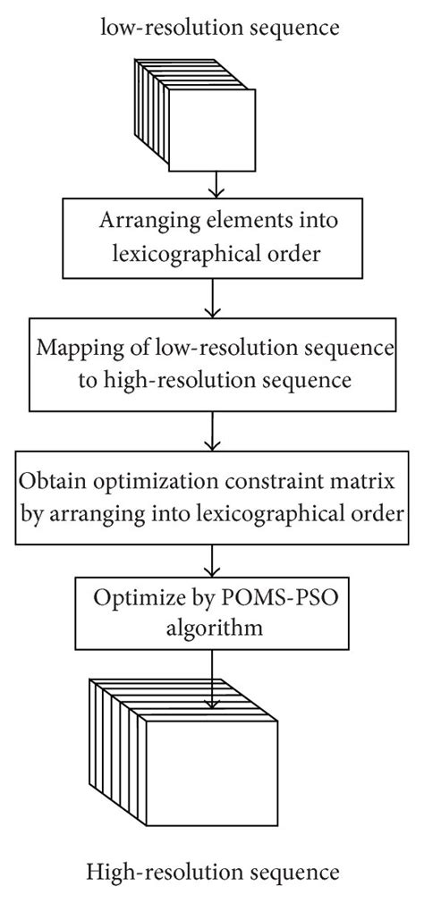 Schematic Diagram Of A Reconstruction Procedure Download Scientific