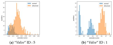 Unsupervised Anomalous Sound Detection For Machine Condition Monitoring Using Classification