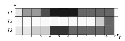 Example For Random Splitting Three Of The Variable Sets From Figure 2 Download Scientific