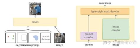 Segment Anything解读 知乎