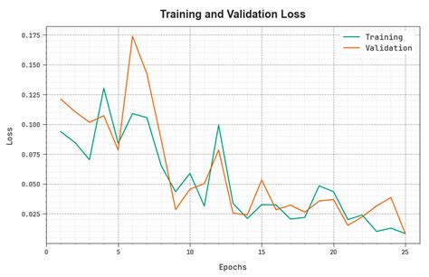 Remote Sensing Free Full Text Exploiting Remote Sensing Imagery For Vehicle Detection And