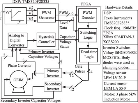 Figure 1 From A Five Level Inverter Topology With Extended Linear Modulation Range Till Full