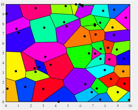 基于matlab的voronoi图绘制matlab的mpt怎么使用 Csdn博客