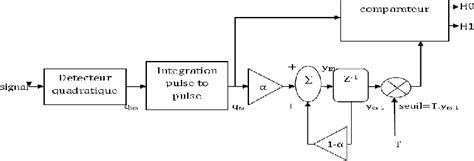 Figure 1 From A Real Time Implementation On Fpga Of A Clutter Map Cfar