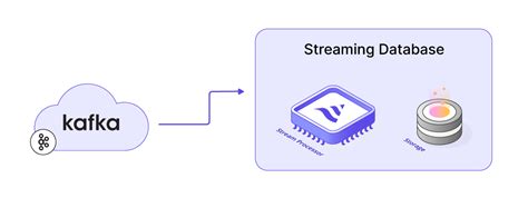 When To Use Streaming Analytics Vs Streaming Databases Deltastream