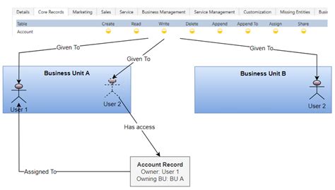 Matrix Data Access Structure It Aint Boring
