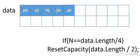 数据结构学习——动态数组c实现c 动态数组 Csdn博客