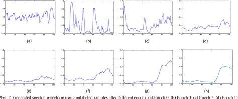Figure 2 From Semi Supervised Classification Of Hyperspectral Data Based On Generative