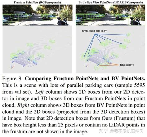 点云网络 Frustum Pointnets 简介 知乎