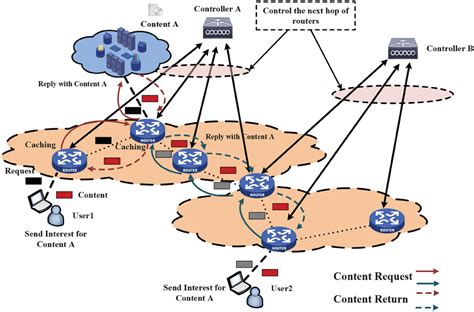 Survey On The Scheme Evaluation Opportunities And Challenges Of