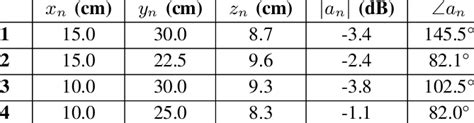 The Element Configurations For The 16 Element Array Download Scientific Diagram