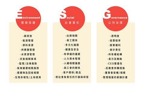 什麼是esg？為什麼各大企業都要做esg？ 易控智慧