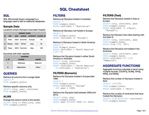 Sql Cheatsheet Patricks Software Blog