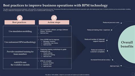 BPM System Methodology Best Practices To Improve Business Operations