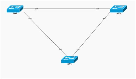 Solved Create And Display The Loop In Cisco Switch Experts Exchange