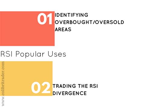 The RSI Indicator Explained