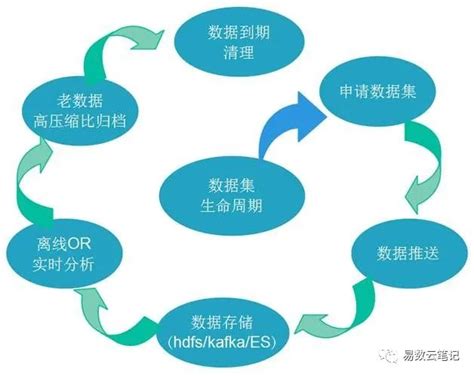 数据分析中的参考系：5大生命周期理论 腾讯云开发者社区 腾讯云
