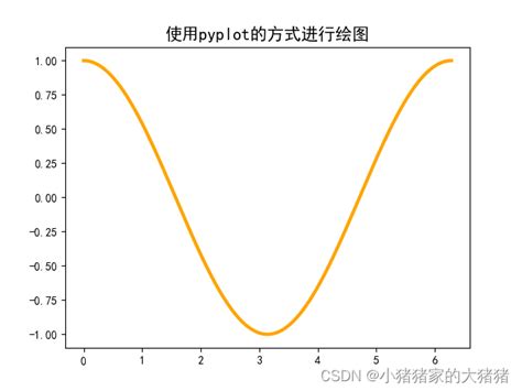 【matplotlib】可视化解决方案——如何正确理解pyplot和oo Apimatplotlib Oo编程模式 Pyplot编程模式 Csdn博客
