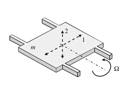 Memstech Pakistan Mems Gyroscope Design
