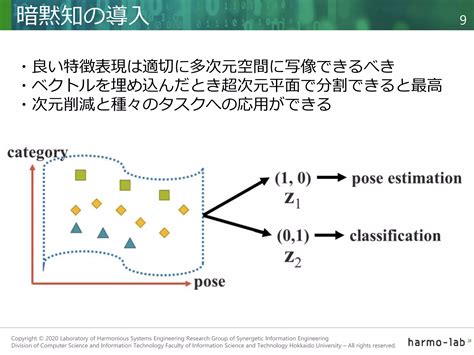 You Only Learn One Representation Unified Network For Multiple Tasks Ppt