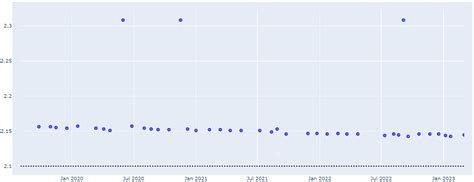 Callback How To Reduce The Width Of A Plot Display In Python Dash