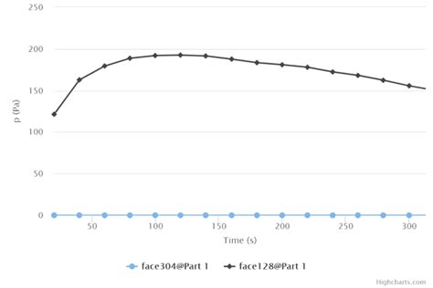 How To Check Convergence Of A Cfd Simulation Simscale