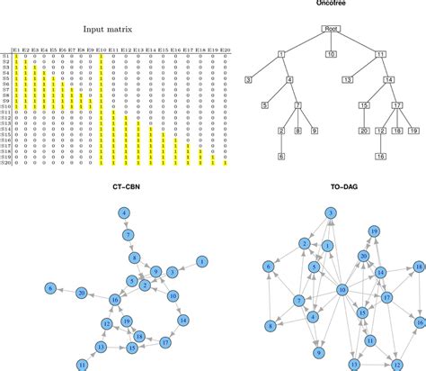 output graphs obtained from intersecting sample sets i e set of download scientific diagram