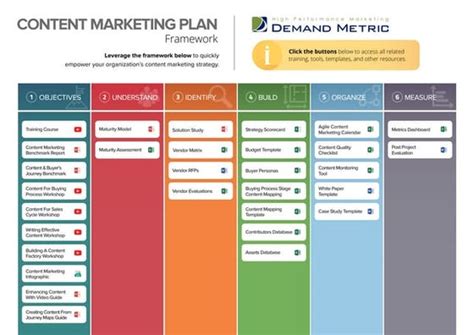 Mobile Marketing Framework Ppt