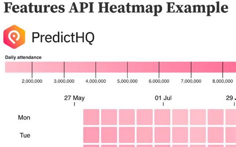 Features Api Heatmap Example Predicthq Observable