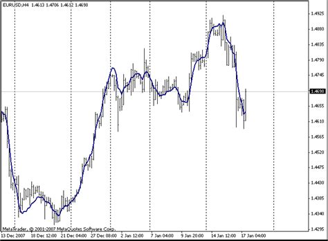 free download of the tema indicator by metaquotes for metatrader 4