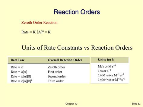 Ppt Chemical Kinetics Powerpoint Presentation Free Download Id5409963