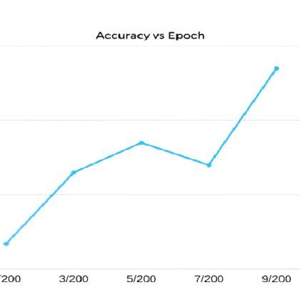 The Accuracy Vs Epoch Graph Download Scientific Diagram