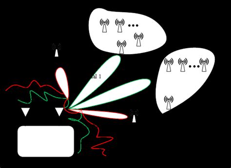 Multicast Group System Model Download Scientific Diagram