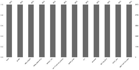 20200317决策树预测贷款申请loancsv Csdn博客